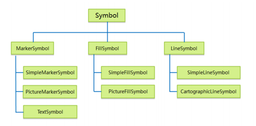 第04章 Arcgis JS Api基础 | 王涛的博客